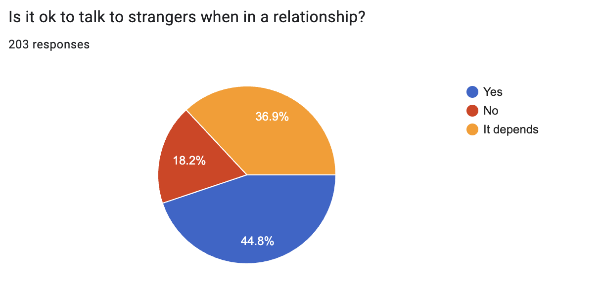 Can I Talk To Strangers When In A Relationship StrangerMeetup can-i-talk-to-strangers-when-in-a-relationship-strangermeetup